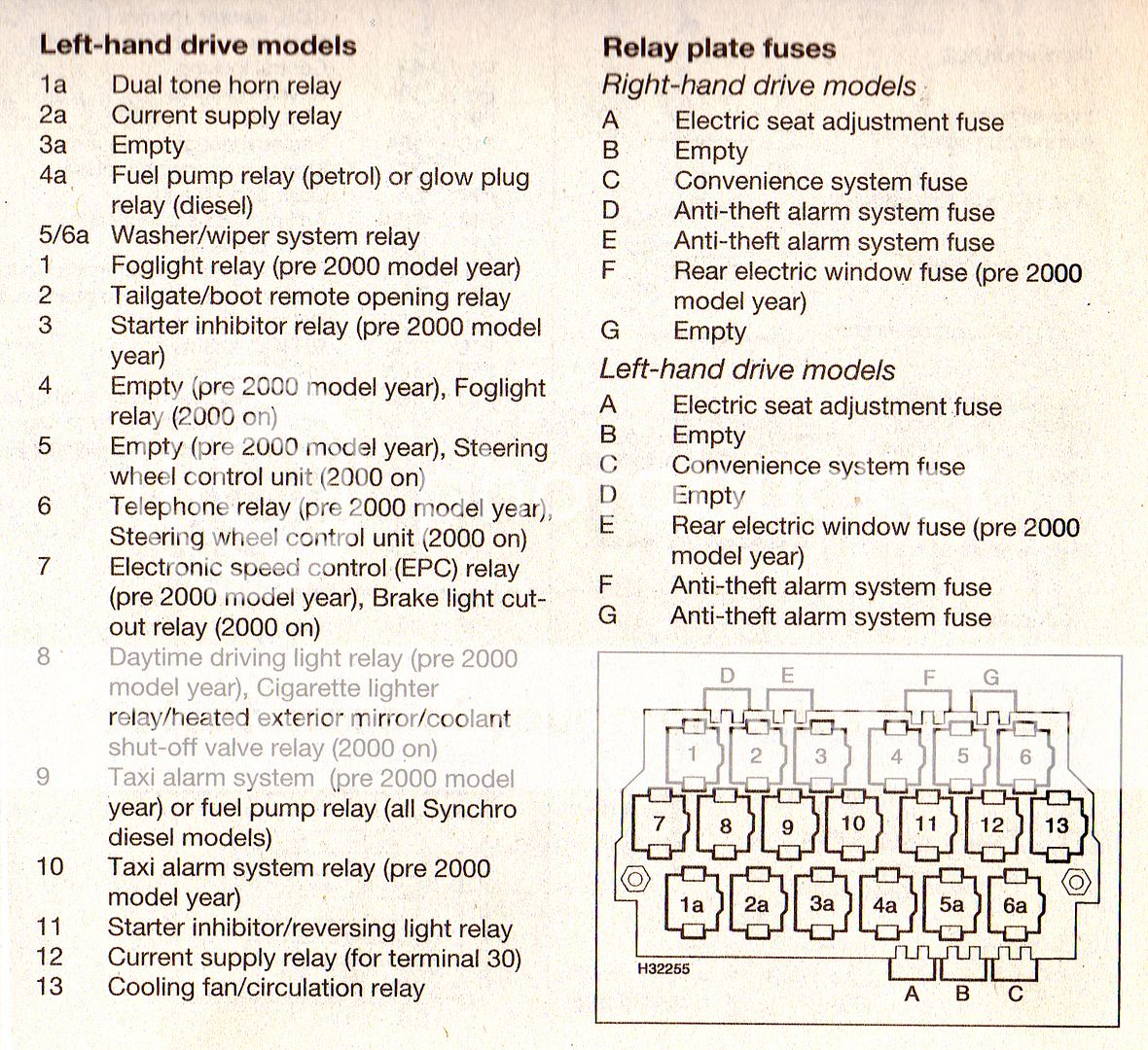 can anyone do me a solid and take a pic of their relay panel mk4 tdi ...